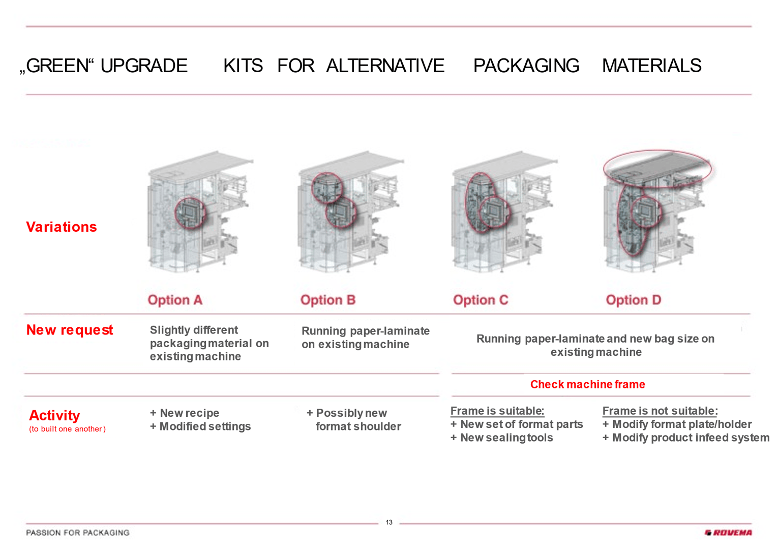 Evaluating Existing VFFS Machines for Sustainable Films