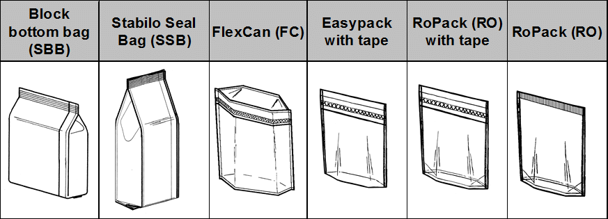 Stand Up Pouches and VFFS – What are they and how did we get here?