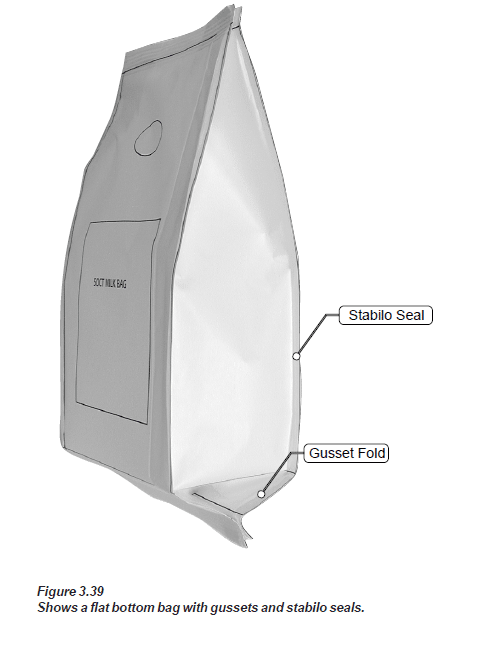 The Stabilo® Quad Seal Coffee Bag: Brown Bag Blog Series