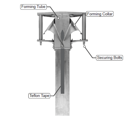 Why ROVEMA VFFS Forming Sets?